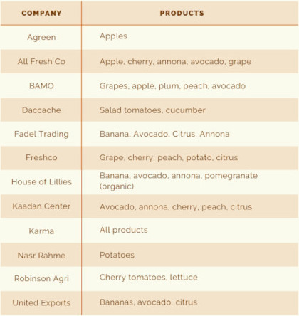 Lebanese fruit and vegetable producers approach the Arab Gulf market
