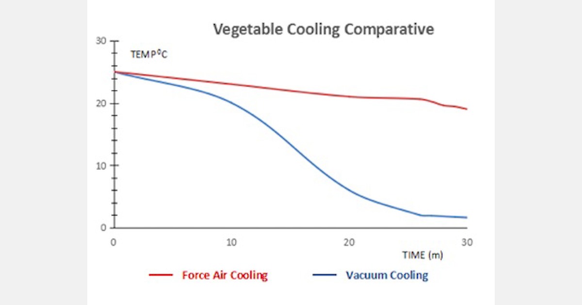 China: "A suitable pre-cooling method is key to preservation of quality"
