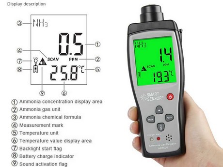 New ammonia meter showcased at International Production & Processing Expo