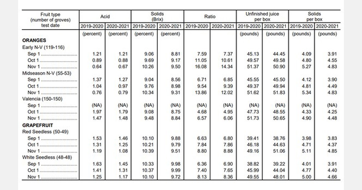 2020-2021 Florida all orange forecast at 57.0 million boxes