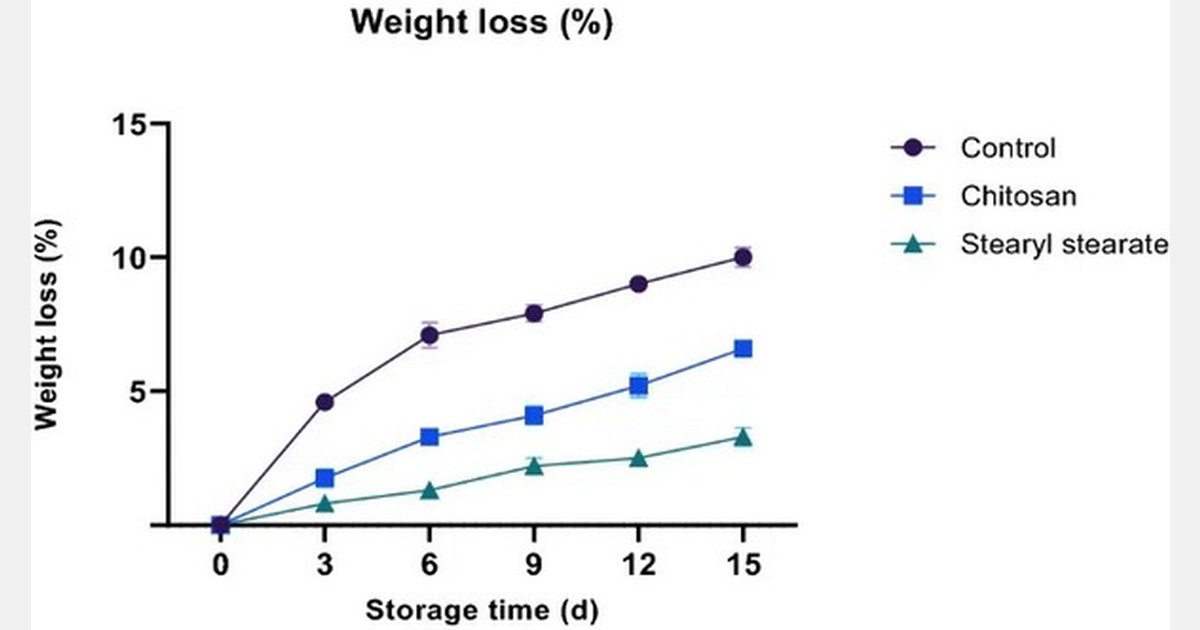 A hydrophobic thin film coating from buffalo fat