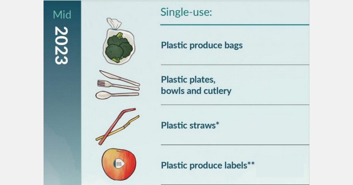 NZ to mandate compostable stickers for imported fruit starting mid-2025