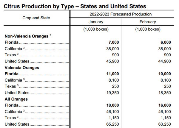 2022-2023 Florida all orange forecast released – number stands at 16.0 ...