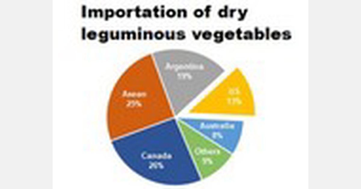Philippines to import more legumes as cultivation drops