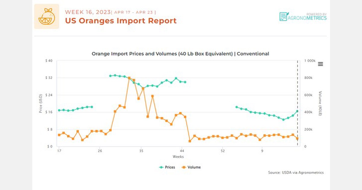 New citrus import dashboard now available on California Citrus Mutual ...