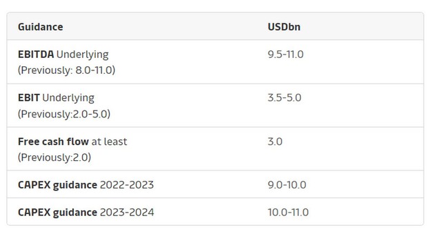 A.P. Moller - Maersk reports robust Q2 financial results in difficult ...