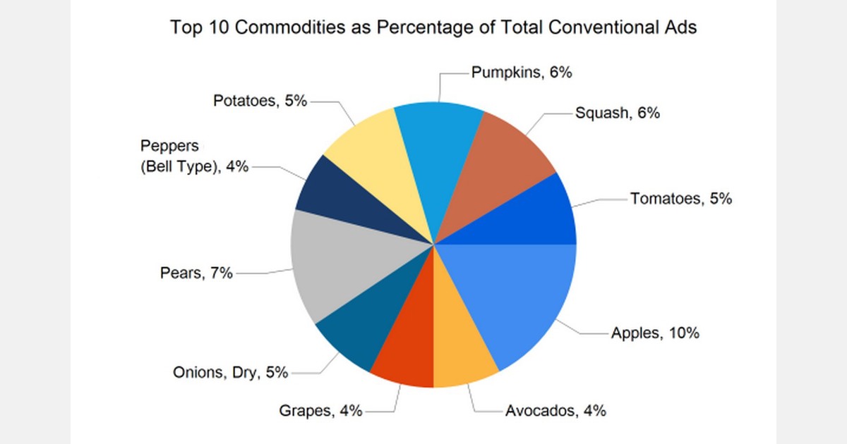 Grapes, pears, persimmons, pomegranates and cranberries provided an ...