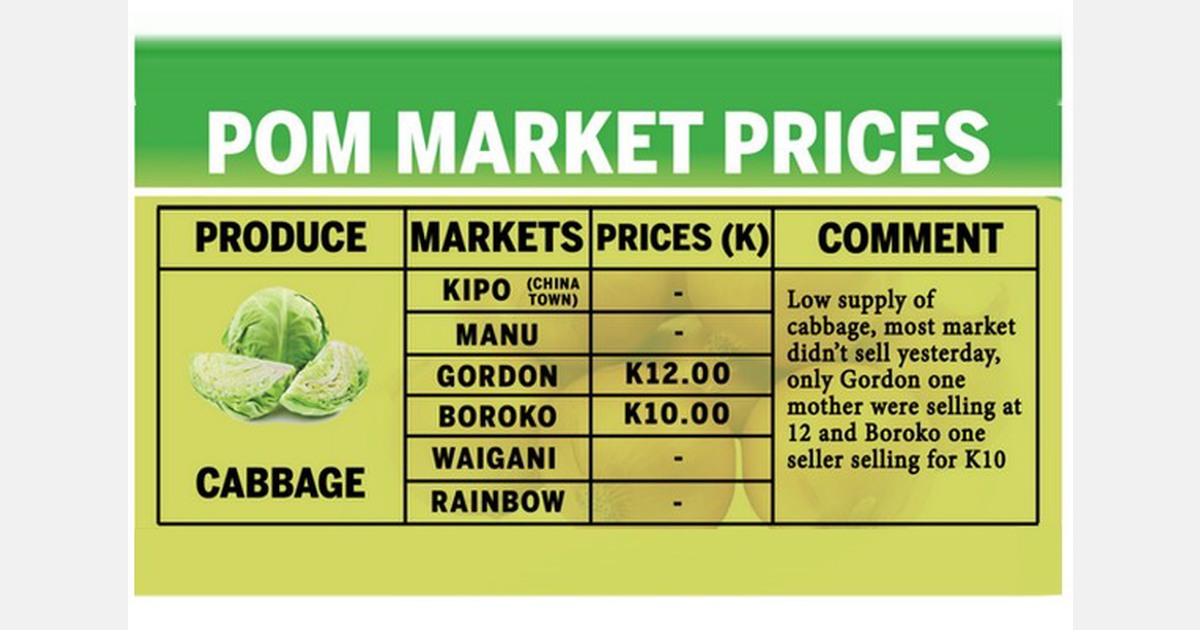 Low cabbage supply in Port Moresby