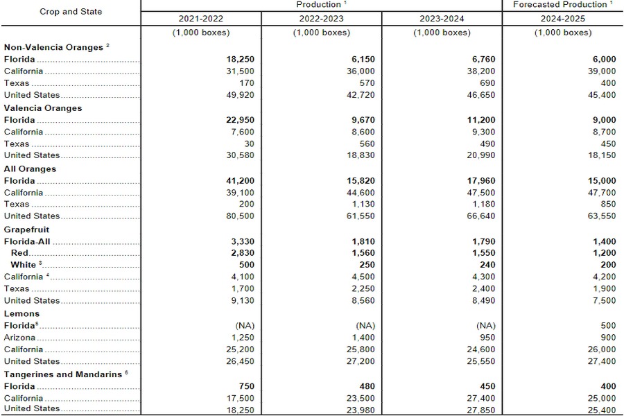 Significant decline in Florida citrus production estimates for 2024 ...