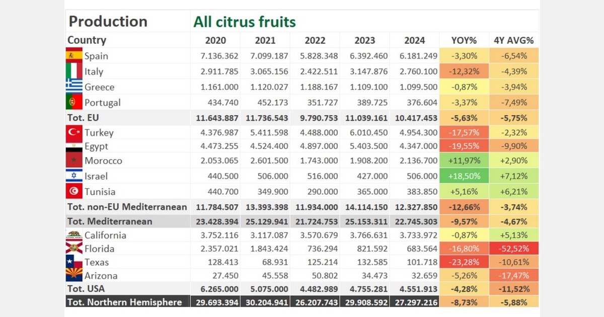 World Citrus Organisation 2024-25 northern hemisphere citrus forecast