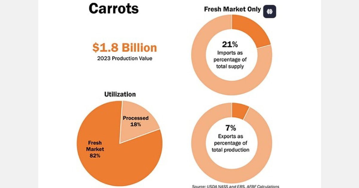 Thanksgiving dinner as a celebration of American agriculture