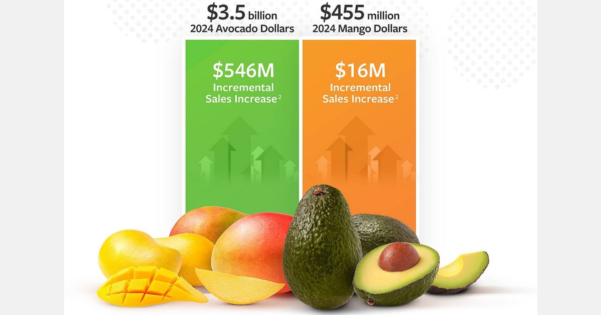 U.S. avocado sales up $546M, mango sales $16M, fueled by health trends ...