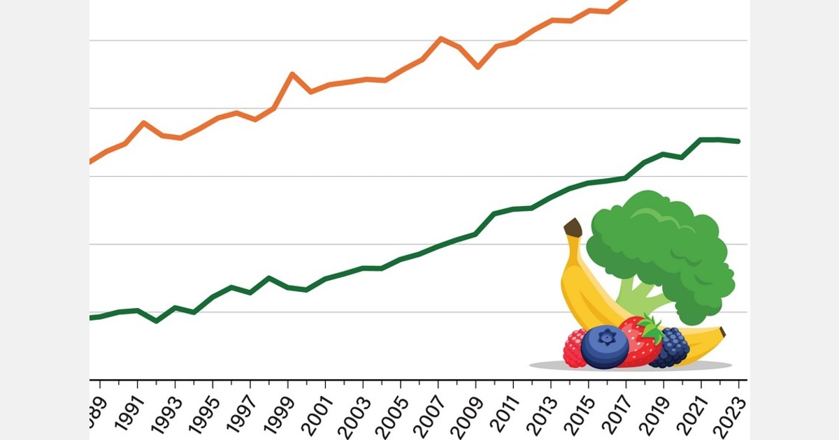 U.S. fresh produce imports supply 59% of fruit and 35% of vegetable ...