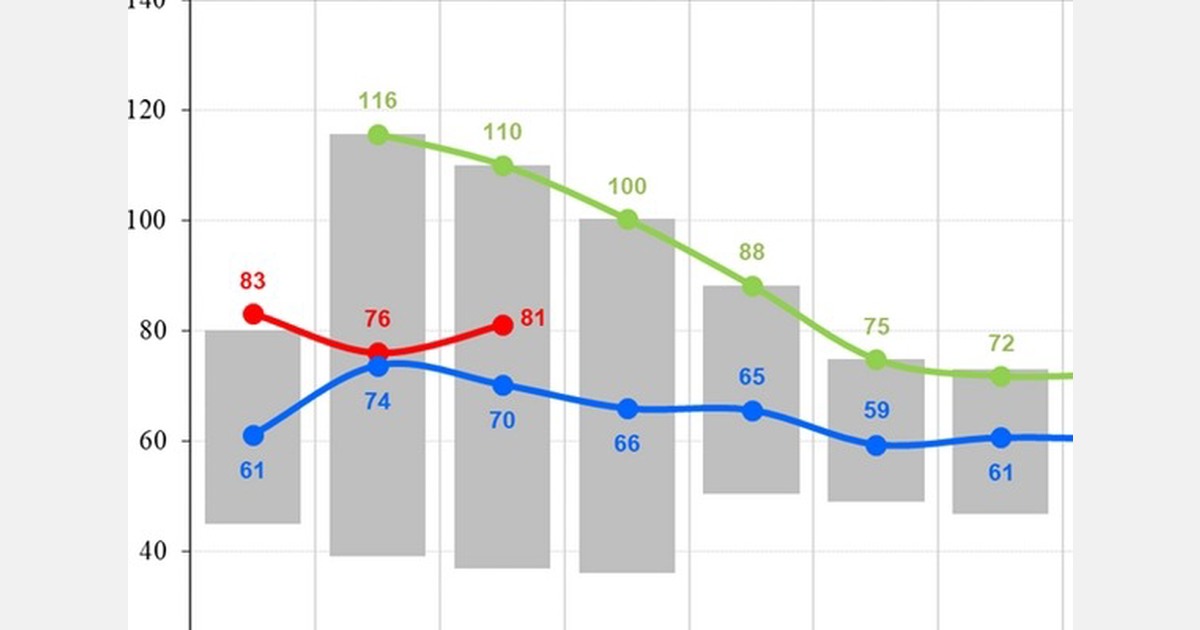 Orange prices drop by up to €48/100 kg across southern Europe in 2024/ ...