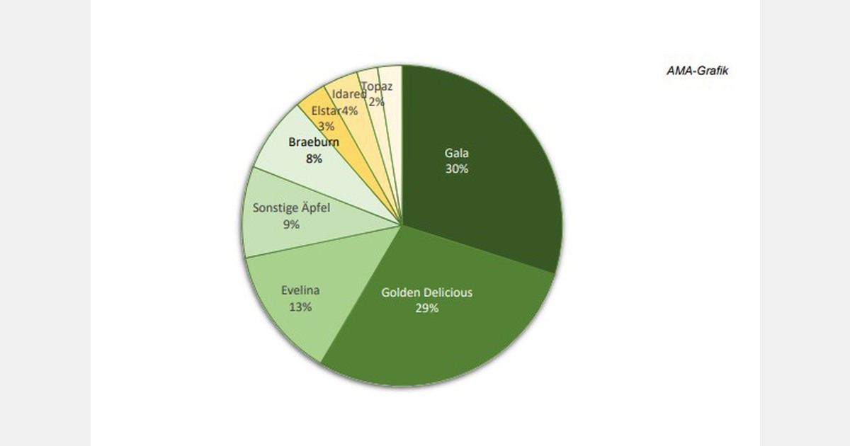 Apple export season kicks off