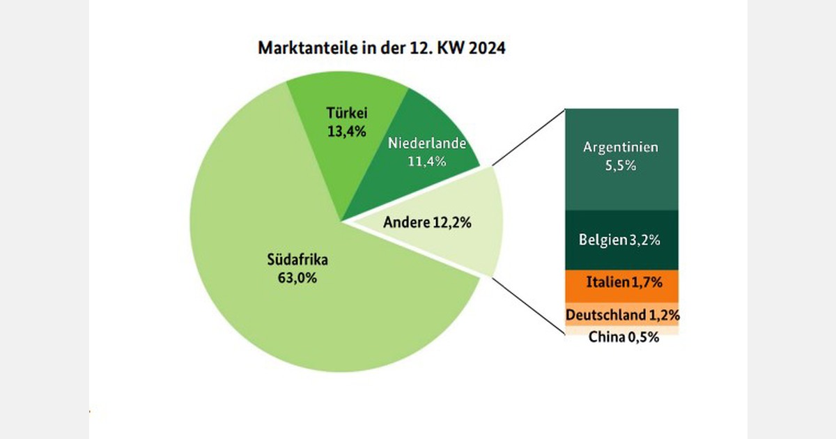 "South African Abate Fetel, Cheeky/Cape Rose, and Packham’s Triumph ...