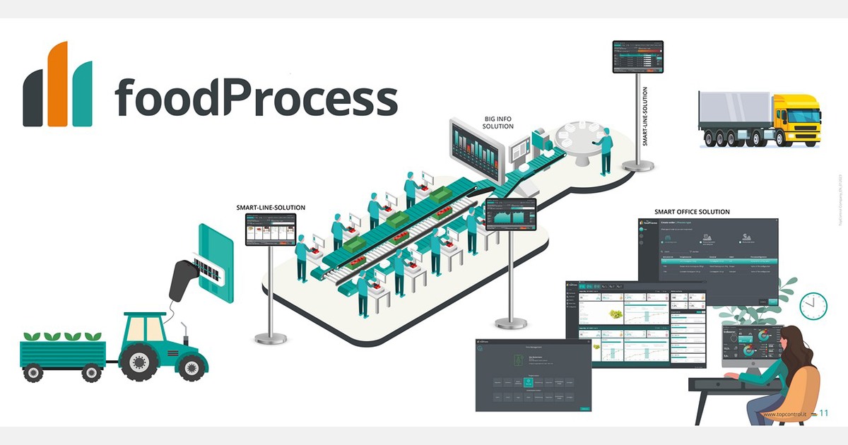 An innovative software for packaging