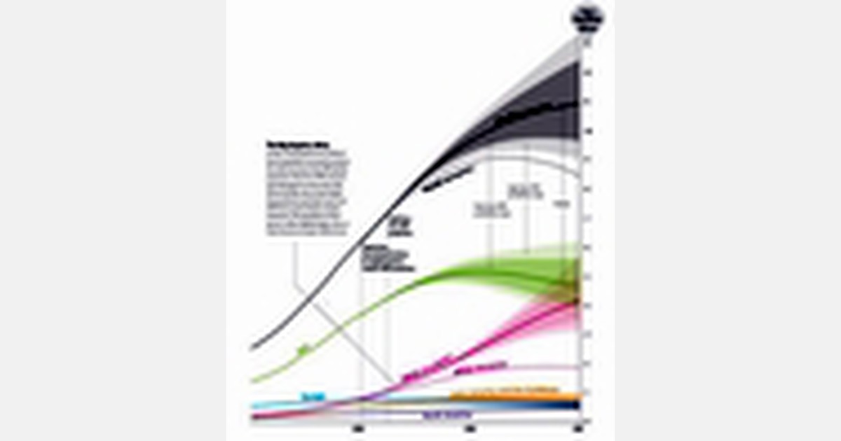 World population growing faster than expected
